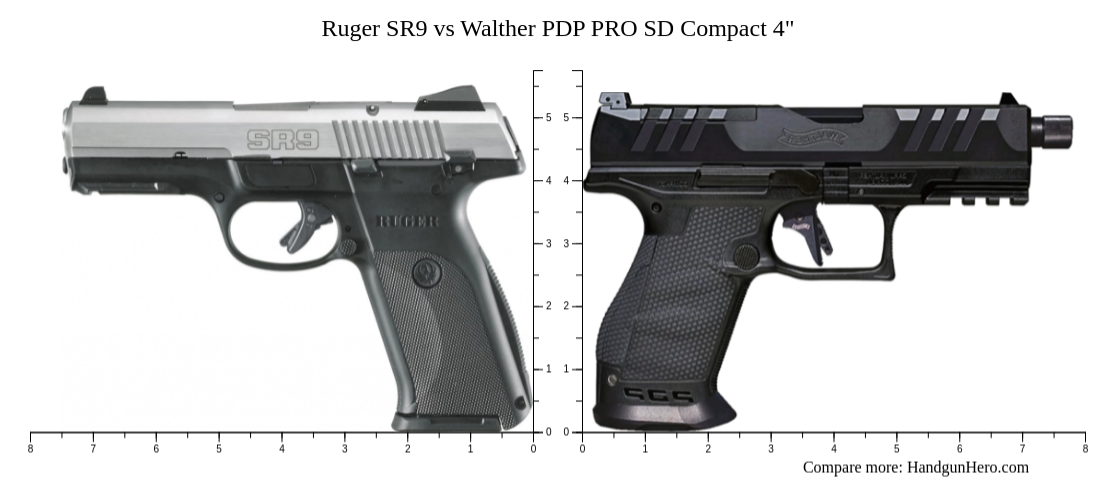 Ruger SR9 vs Walther PDP PRO SD Compact 4" size comparison | Handgun Hero