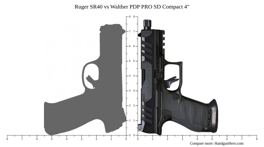 Ruger SR40 vs Walther PDP PRO SD Compact 4 Ruger SR40 vs Walther PDP PRO SD Compact 4