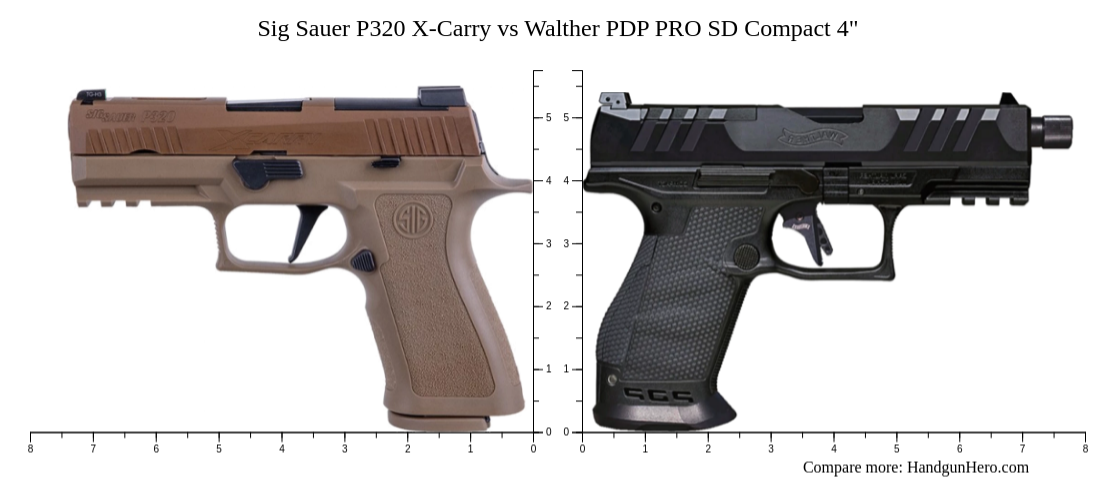 Sig Sauer P320 X-Carry vs Walther PDP PRO SD Compact 4" size comparison ...