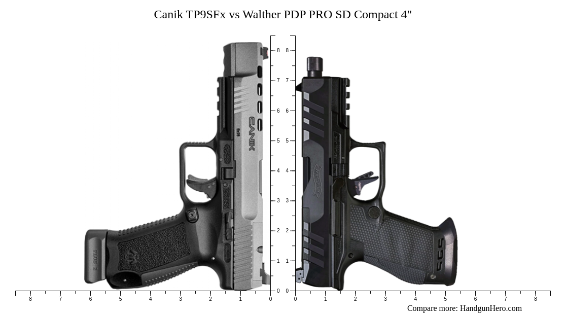 Canik TP9SFx vs Walther PDP PRO SD Compact 4" size comparison | Handgun Hero