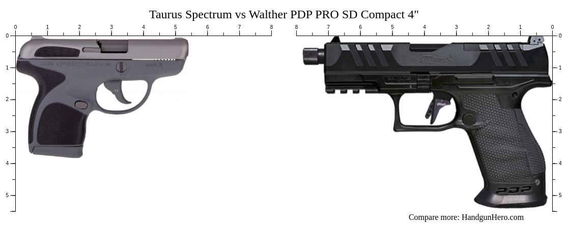 Taurus Spectrum vs Walther PDP PRO SD Compact 4" size comparison | Handgun Hero