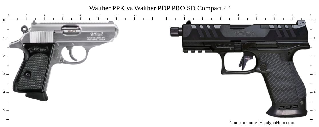 Walther PPK vs Walther PDP PRO SD Compact 4" size comparison | Handgun Hero