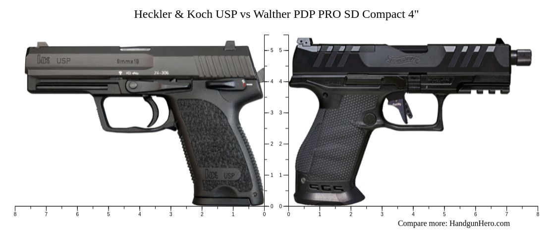 Heckler & Koch USP vs Walther PDP PRO SD Compact 4" size comparison ...