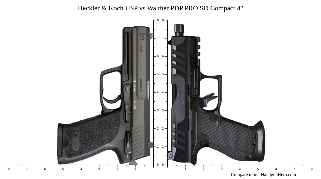Heckler & Koch USP vs Walther PDP PRO SD Compact 4" size comparison ...