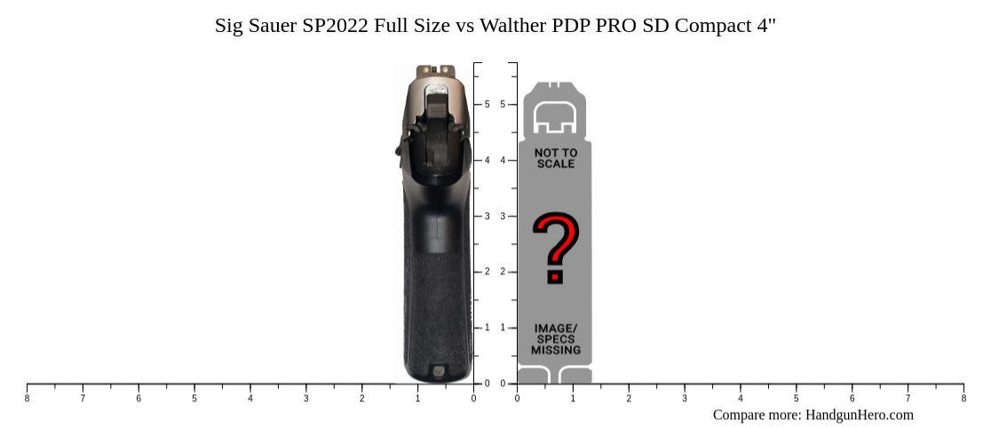 Sig Sauer SP2022 Full Size vs Walther PDP PRO SD Compact 4" size ...