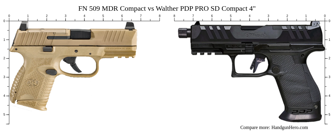 FN 509 MDR Compact vs Walther PDP PRO SD Compact 4" size comparison ...