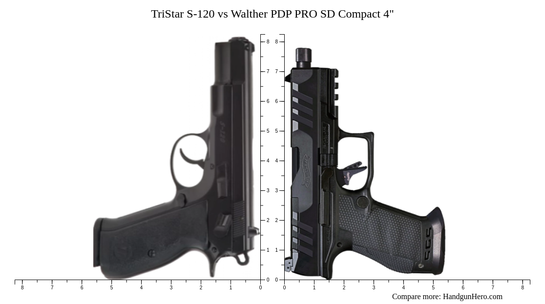 TriStar S-120 vs Walther PDP PRO SD Compact 4" size comparison ...