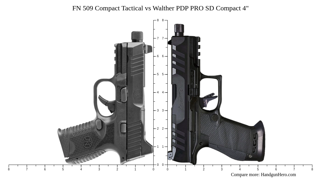 FN 509 Compact Tactical vs Walther PDP PRO SD Compact 4" size comparison | Handgun Hero