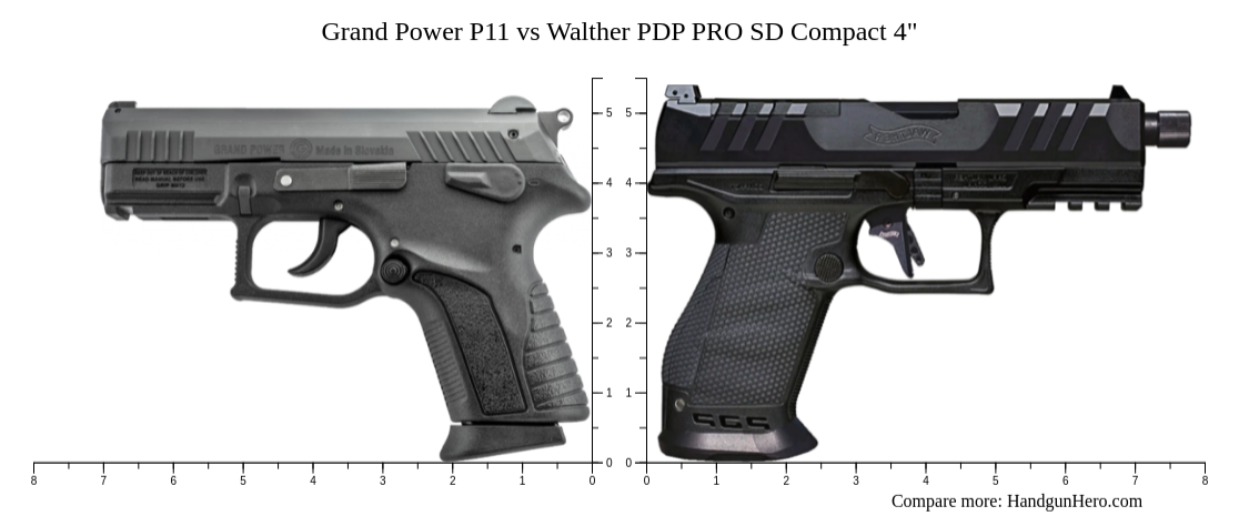 Grand Power P11 vs Walther PDP PRO SD Compact 4" size comparison | Handgun Hero