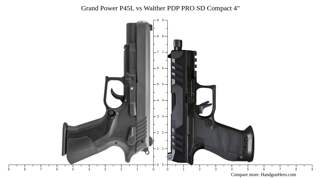 Grand Power P45L vs Walther PDP PRO SD Compact 4" size comparison ...