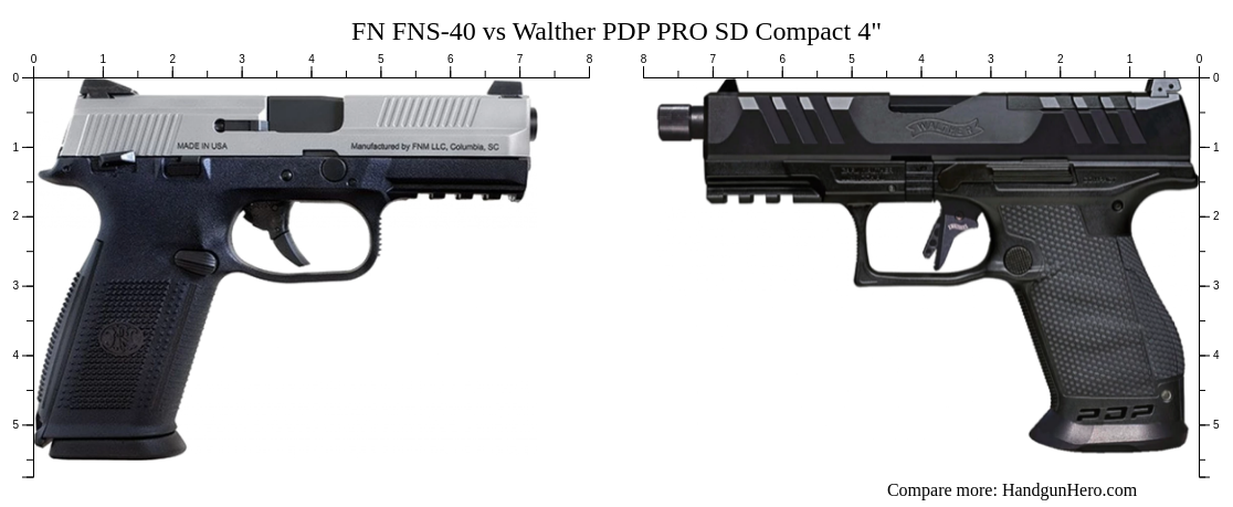 FN FNS-40 vs Walther PDP PRO SD Compact 4" size comparison | Handgun Hero