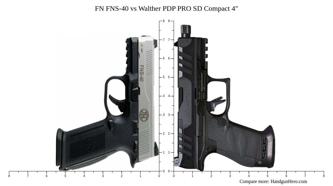 FN FNS-40 vs Walther PDP PRO SD Compact 4" size comparison | Handgun Hero