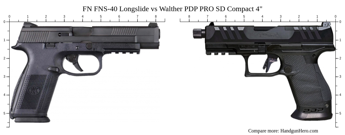 FN FNS-40 Longslide vs Walther PDP PRO SD Compact 4" size comparison ...