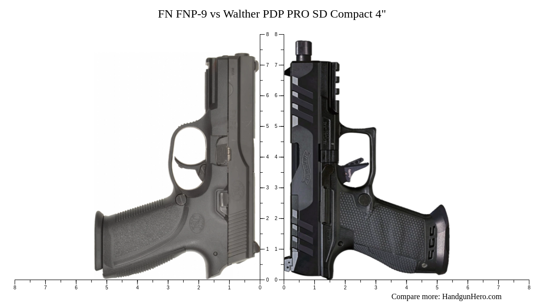 FN FNP-9 vs Walther PDP PRO SD Compact 4" size comparison | Handgun Hero
