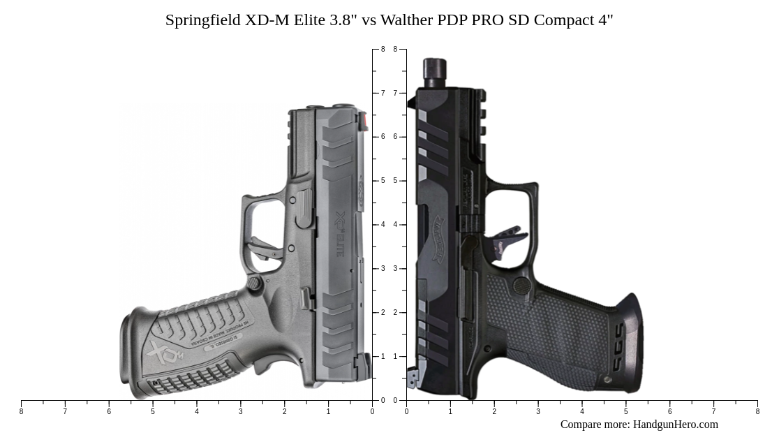 Springfield XD-M Elite 3.8" vs Walther PDP PRO SD Compact 4" size ...