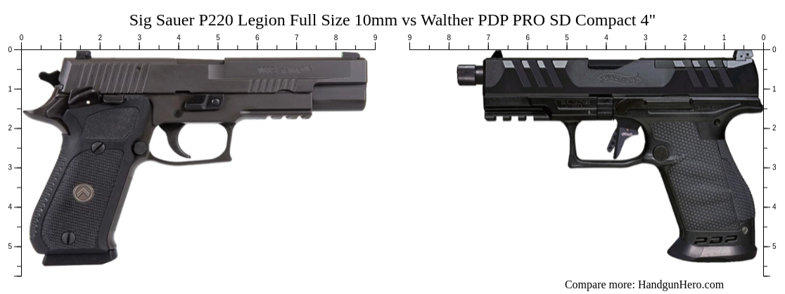 Sig Sauer P220 Legion Full Size 10mm vs Walther PDP PRO SD Compact 4" size comparison | Handgun Hero