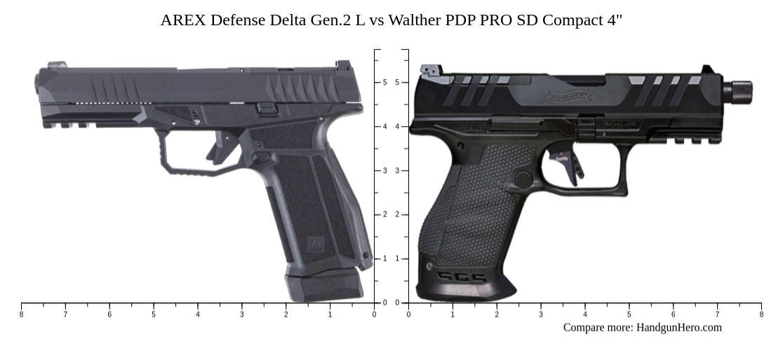 AREX Defense Delta Gen.2 L vs Walther PDP PRO SD Compact 4" size ...