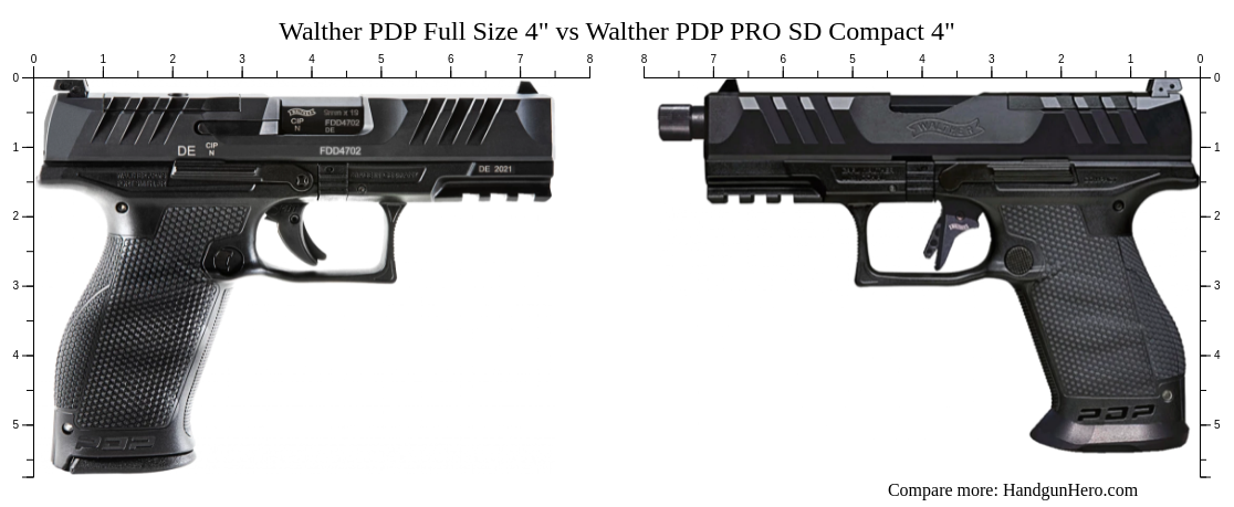 Walther PDP Full Size 4" vs Walther PDP PRO SD Compact 4" size comparison | Handgun Hero