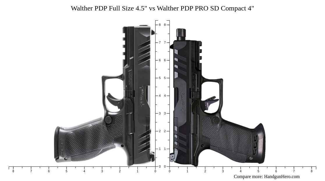 Walther PDP Full Size 4.5" vs Walther PDP PRO SD Compact 4" size comparison | Handgun Hero