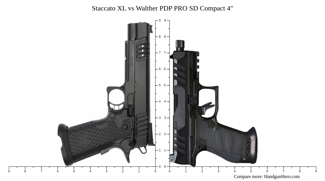 Staccato XL vs Walther PDP PRO SD Compact 4" size comparison | Handgun Hero