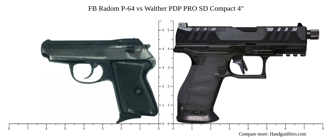 FB Radom P-64 vs Walther PDP PRO SD Compact 4" size comparison ...