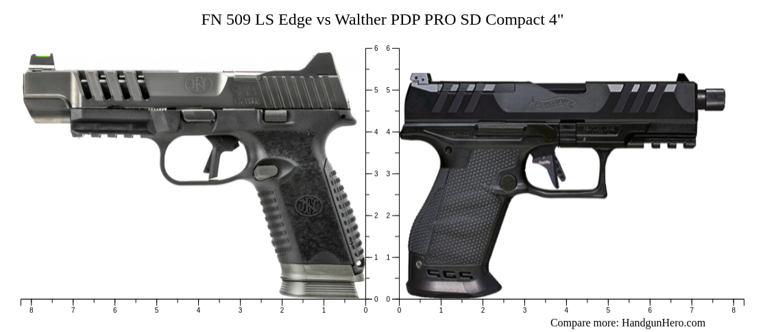 FN 509 LS Edge vs Walther PDP PRO SD Compact 4" size comparison ...