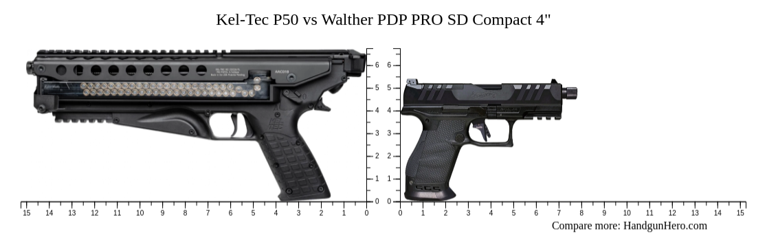 Kel-Tec P50 vs Walther PDP PRO SD Compact 4" size comparison | Handgun Hero