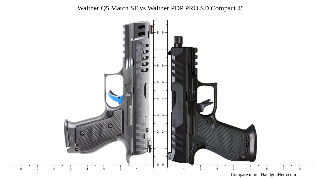 Walther Q5 Match SF vs Walther PDP PRO SD Compact 4" size comparison ...