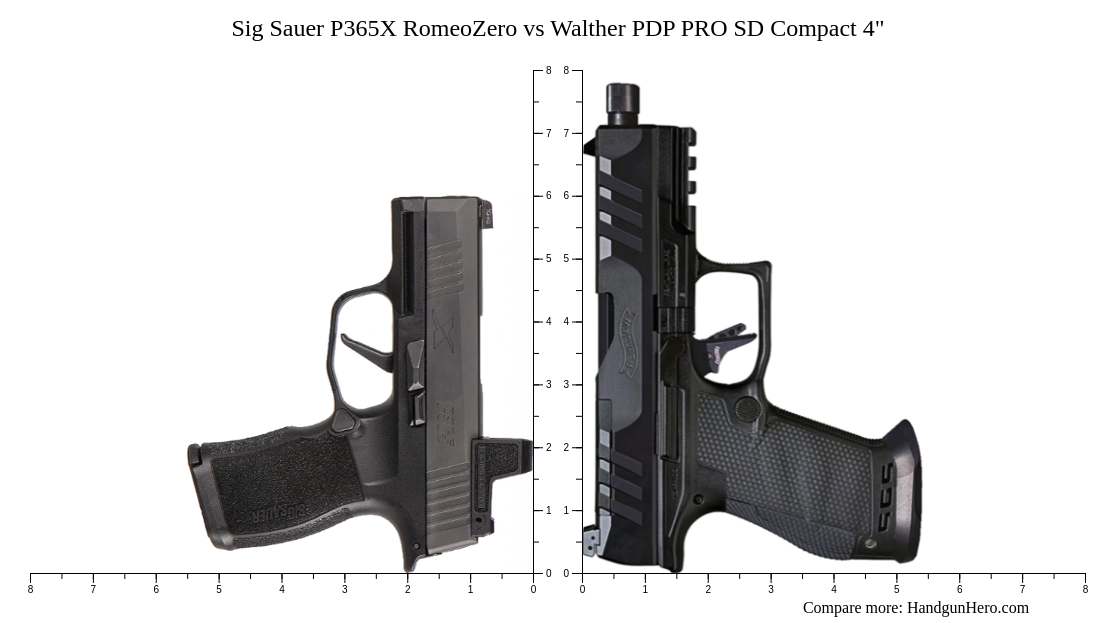 Sig Sauer P365X RomeoZero vs Walther PDP PRO SD Compact 4" size comparison | Handgun Hero