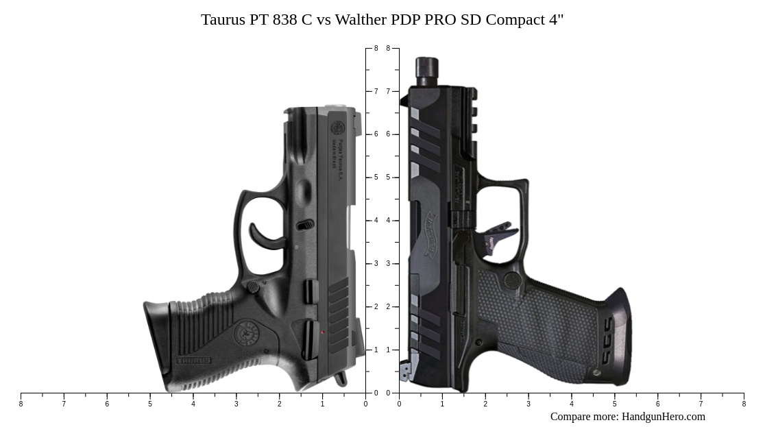 Taurus PT 838 C vs Walther PDP PRO SD Compact 4" size comparison ...