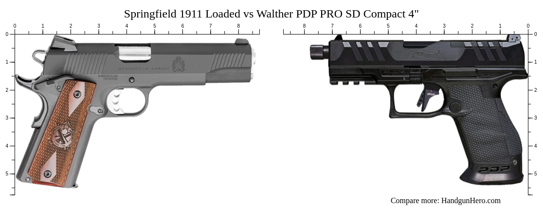 Springfield 1911 Loaded vs Walther PDP PRO SD Compact 4" size ...
