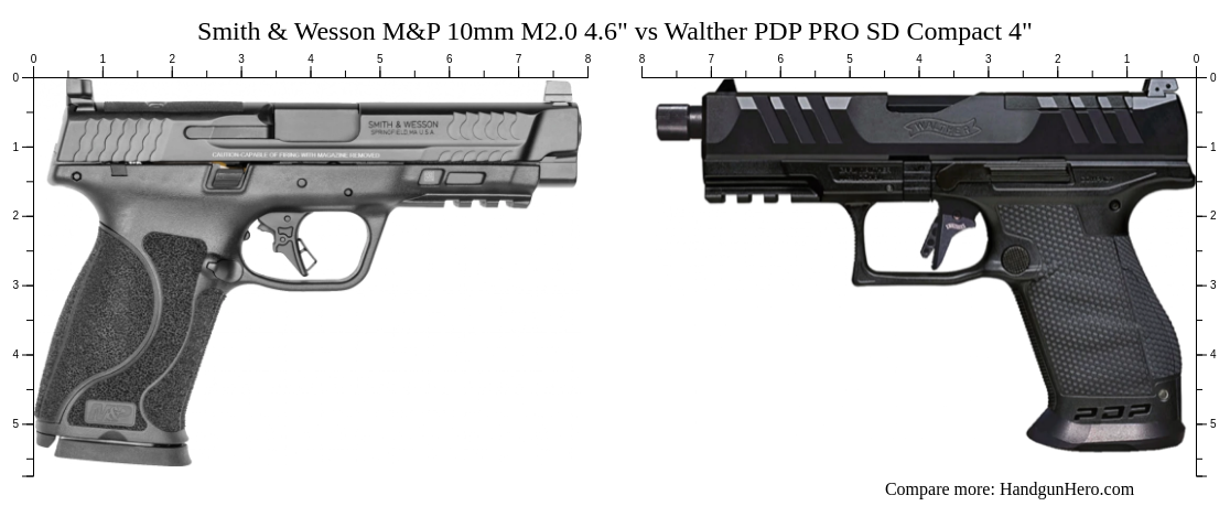 Smith & Wesson M&P 10mm M2.0 4.6" vs Walther PDP PRO SD Compact 4" size ...