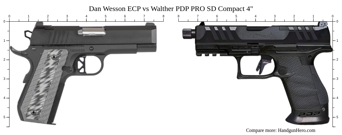 Dan Wesson ECP vs Walther PDP PRO SD Compact 4" size comparison ...