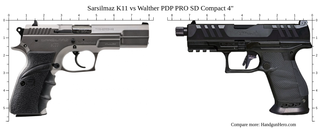 Sarsilmaz K11 vs Walther PDP PRO SD Compact 4" size comparison | Handgun Hero