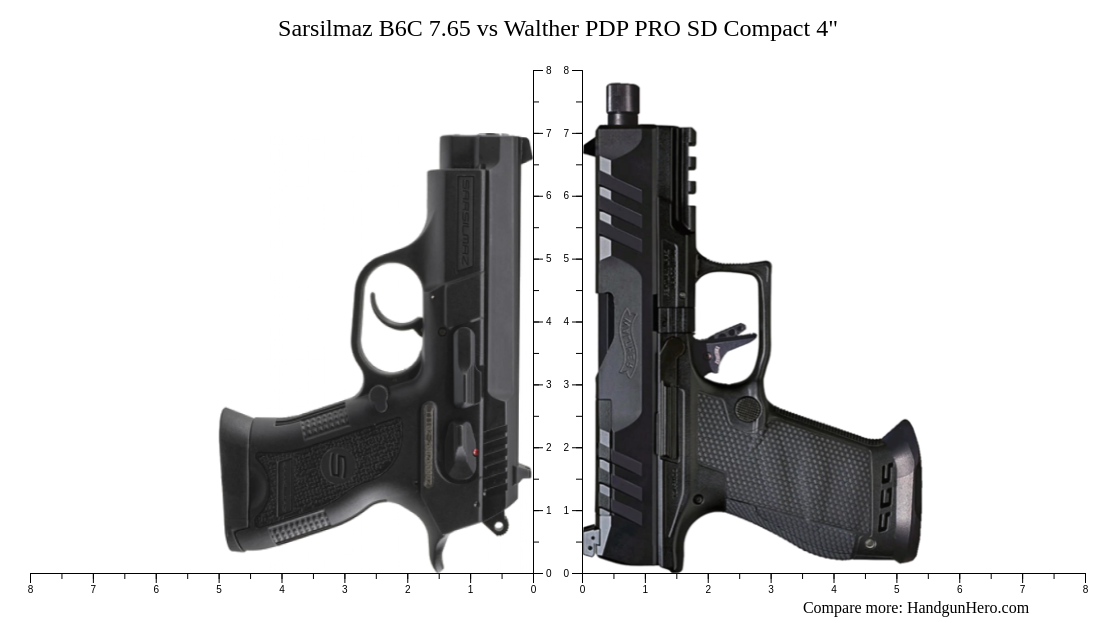 Sarsilmaz B6C 7.65 vs Walther PDP PRO SD Compact 4" size comparison ...