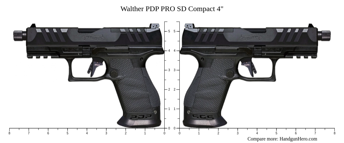 Compare Walther PDP PRO SD Compact 4" size against other handguns ...