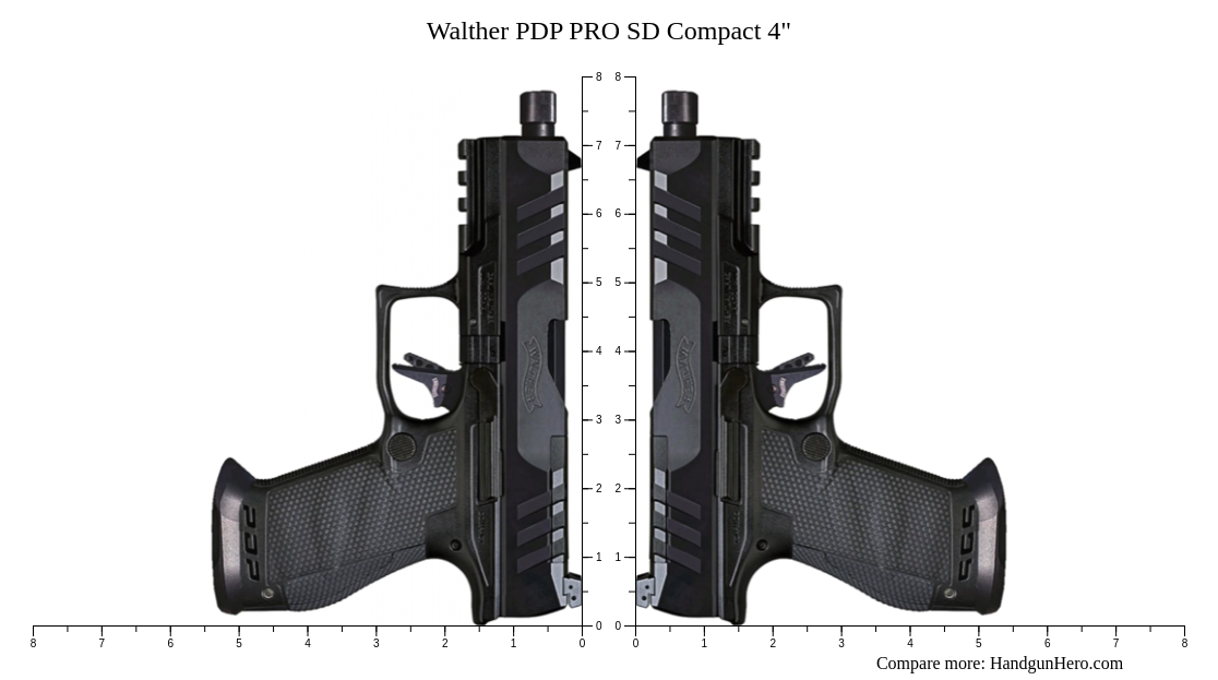 Compare Walther PDP PRO SD Compact 4" size against other handguns ...