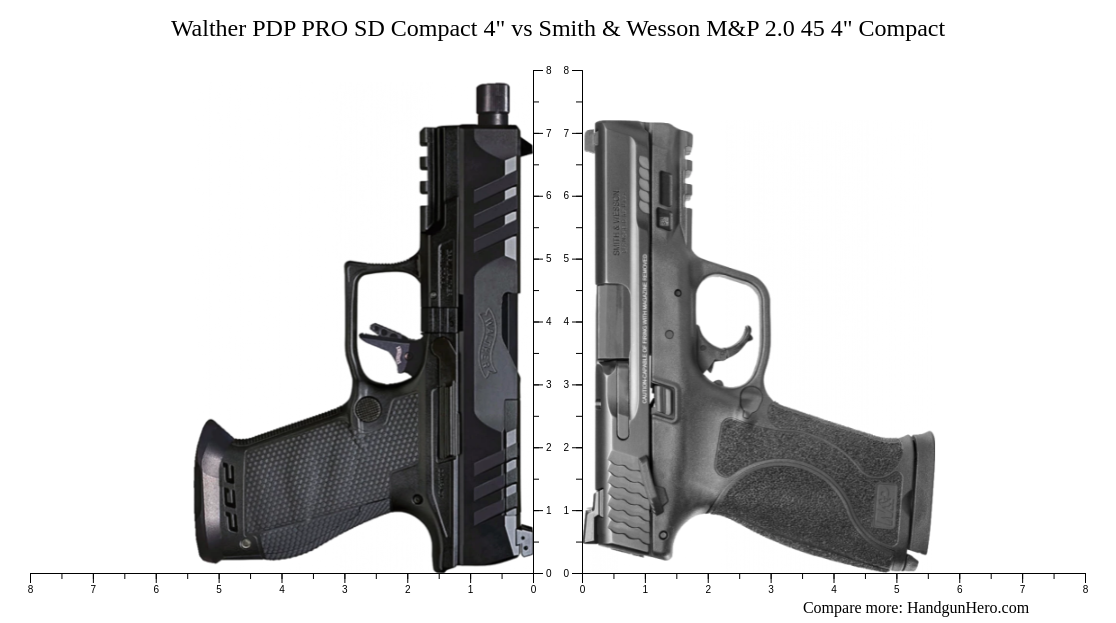 Walther PDP PRO SD Compact 4" vs Smith & Wesson M&P 2.0 45 4" Compact ...