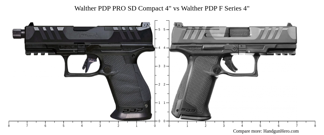 Walther PDP PRO SD Compact 4" vs Walther PDP F Series 4" size comparison | Handgun Hero