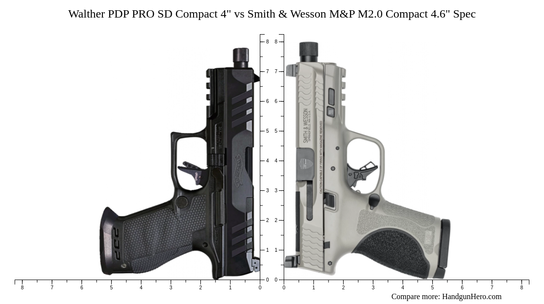 Walther PDP PRO SD Compact 4" vs Smith & Wesson M&P M2.0 Compact 4.6 ...