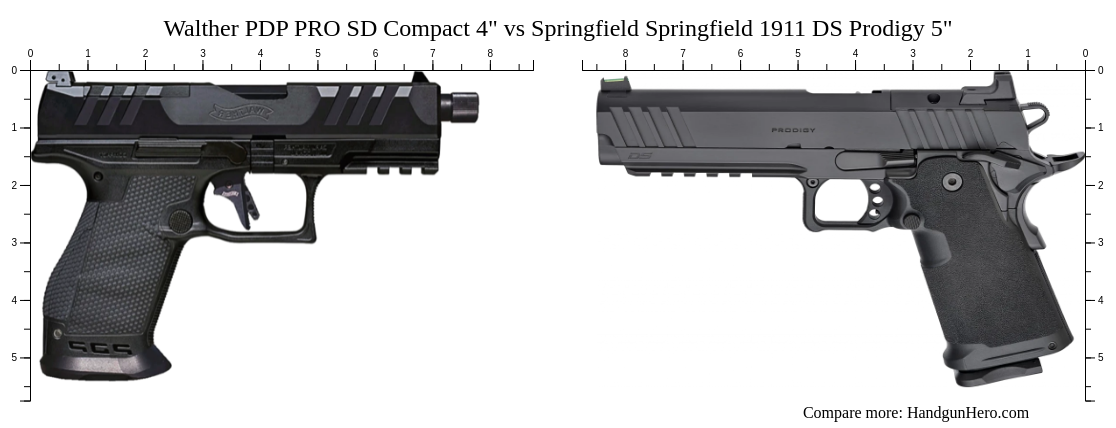 Walther PDP PRO SD Compact 4" vs Springfield Springfield 1911 DS ...