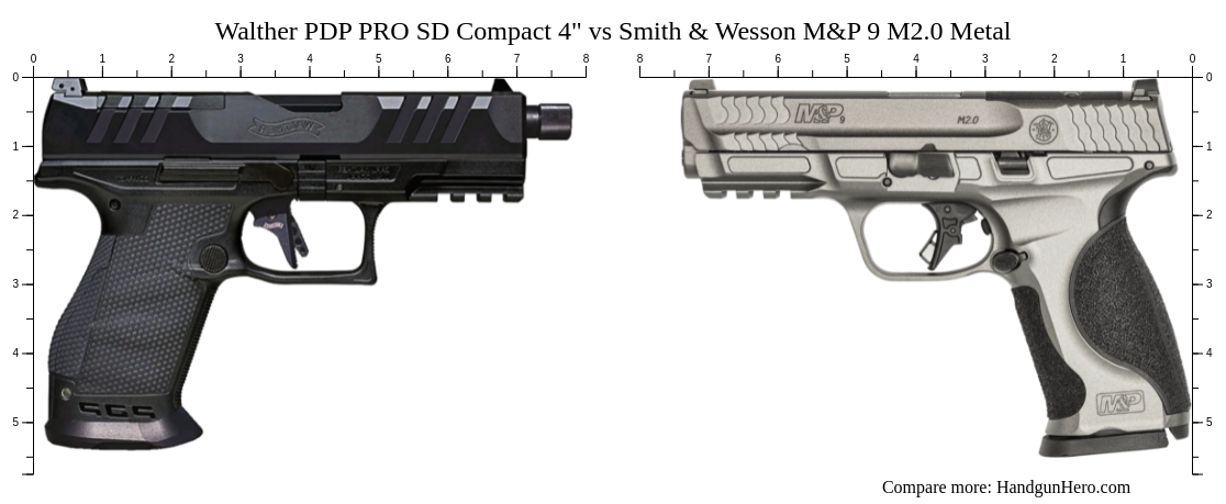 Walther PDP PRO SD Compact 4" vs Smith & Wesson M&P 9 M2.0 Metal size comparison | Handgun Hero