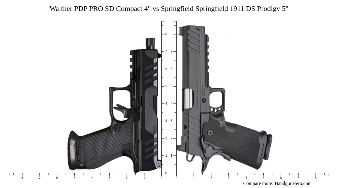 Walther PDP PRO SD Compact 4" vs Springfield Springfield 1911 DS ...