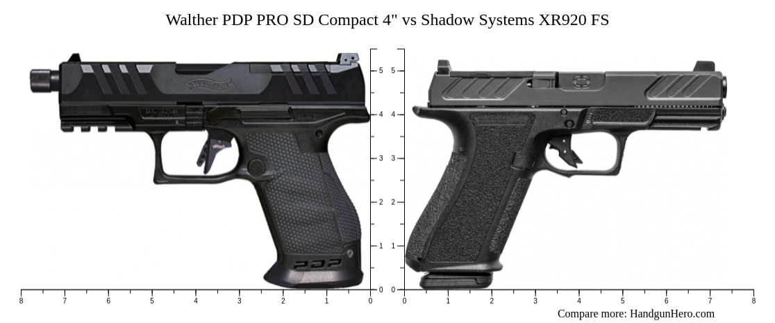 Walther PDP PRO SD Compact 4" vs Shadow Systems XR920 FS size comparison | Handgun Hero