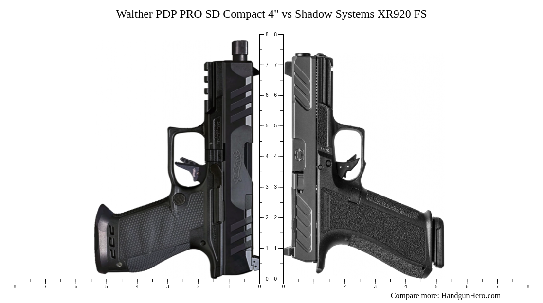 Walther PDP PRO SD Compact 4" vs Shadow Systems XR920 FS size ...