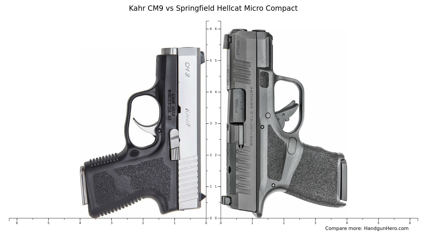 Kahr CM9 vs Springfield Hellcat Micro Compact size comparison | Handgun ...