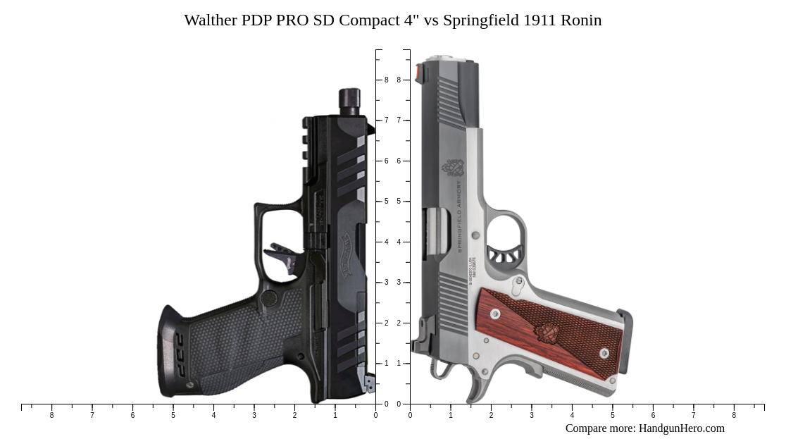 Walther PDP PRO SD Compact 4" vs Springfield 1911 Ronin size comparison ...