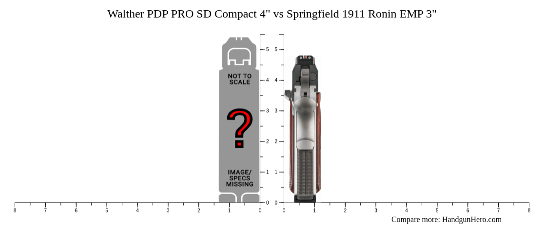 Walther PDP PRO SD Compact 4" vs Springfield 1911 Ronin EMP 3" size ...