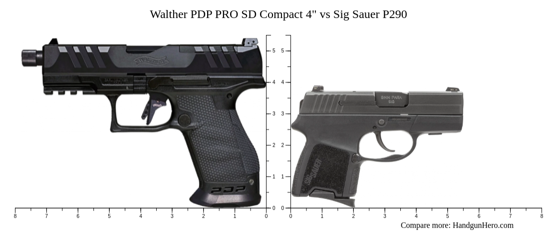 Walther PDP PRO SD Compact 4" vs Sig Sauer P290 size comparison | Handgun Hero