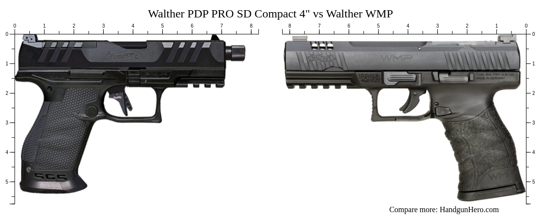 Walther PDP PRO SD Compact 4" vs Walther WMP size comparison | Handgun Hero